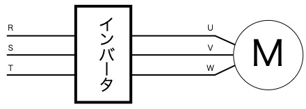 三相交流回路の「RST」と「UVW」の違いについて