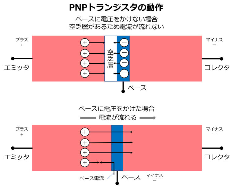 【違いは何？】センサーのNPN出力とPNP出力について解説